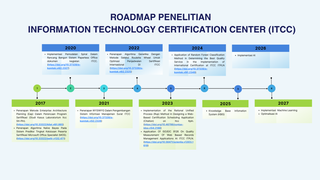 ITCC RESEARCH - ITCC