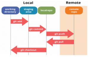 Panduan Lengkap Menggunakan Git Pemula - ITCC